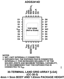 ADGS2414D Datasheet and Product Info | Analog Devices