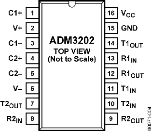 ADM3202 Datasheet and Product Info | Analog Devices