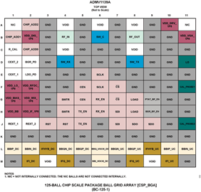 ADMV1139A Datasheet and Product Info | Analog Devices