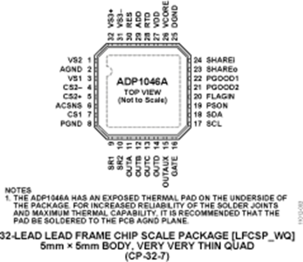 ADP1046A Datasheet and Product Info | Analog Devices