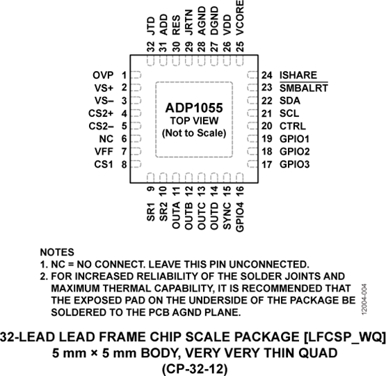 ADP1055 Datasheet and Product Info | Analog Devices
