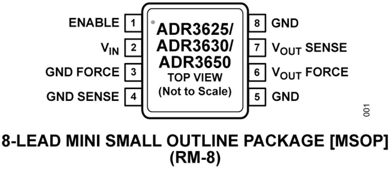 ADR3625 Datasheet and Product Info | Analog Devices