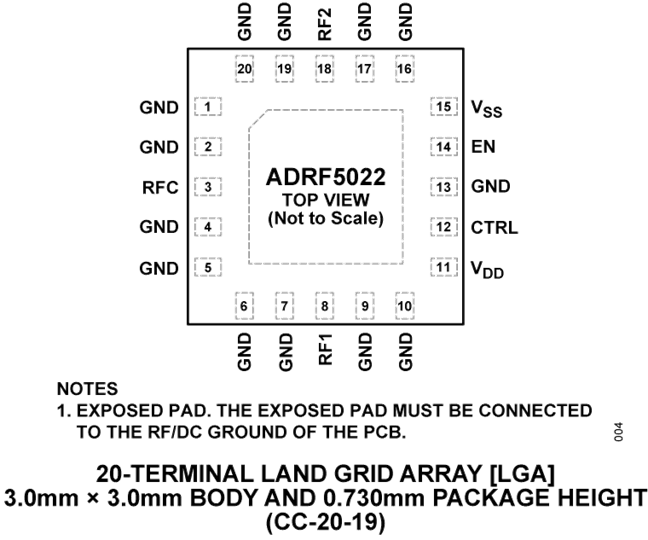 ADRF5022 Datasheet and Product Info | Analog Devices