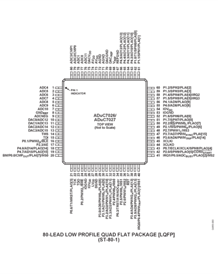 ADUC7027 Datasheet and Product Info | Analog Devices