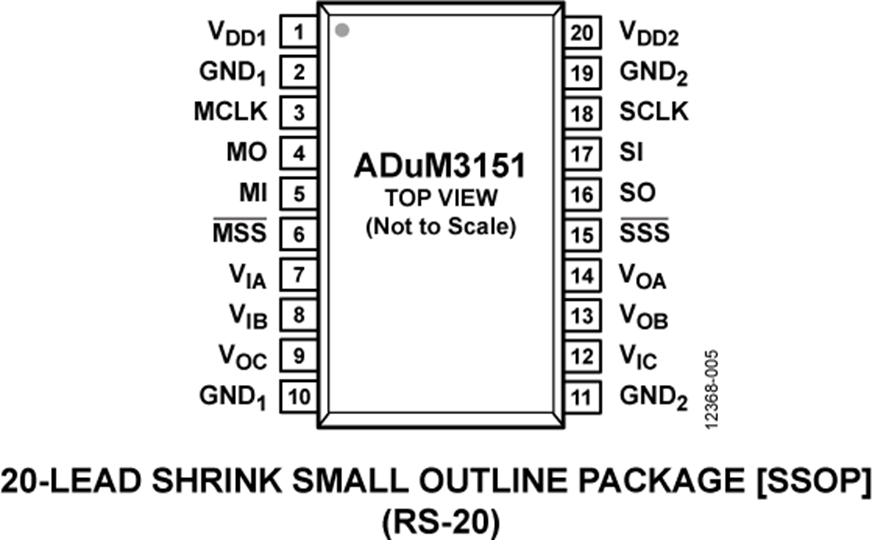 ADUM3151 Datasheet and Product Info | Analog Devices