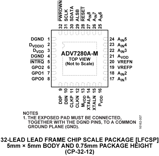 ADV7280A Datasheet and Product Info | Analog Devices