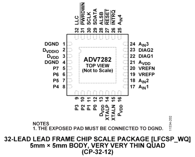 ADV7282 Datasheet and Product Info | Analog Devices