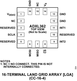 ADXL362 Datasheet and Product Info | Analog Devices