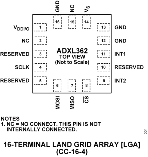 ADXL362 Datasheet and Product Info | Analog Devices