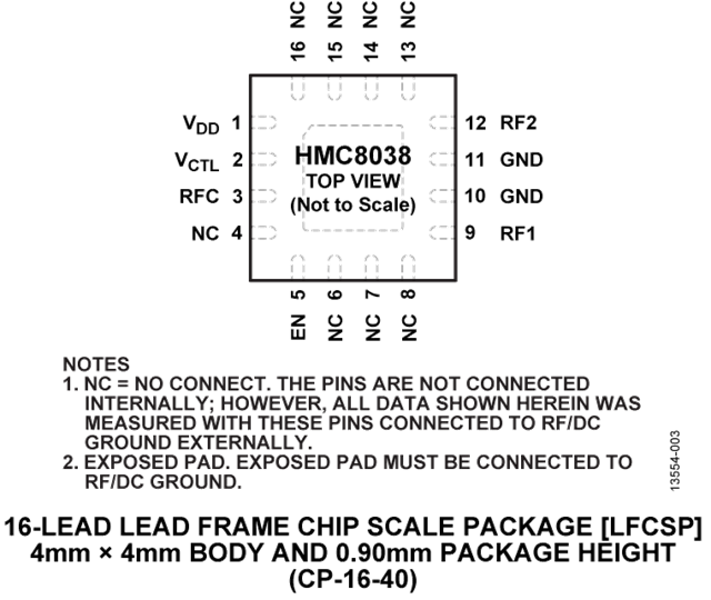 HMC8038 Datasheet and Product Info | Analog Devices