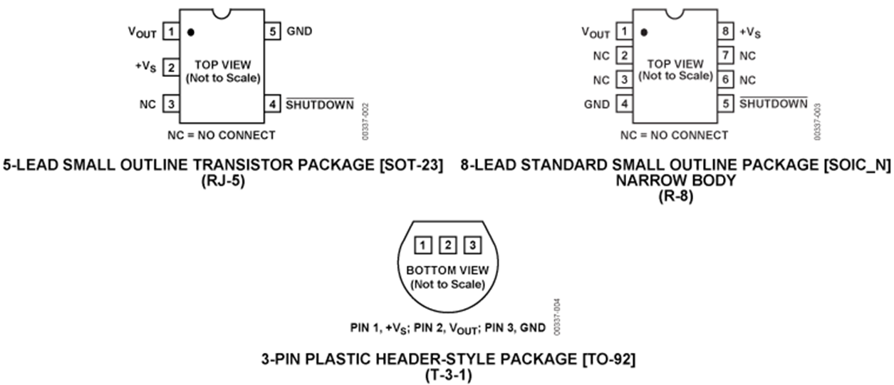 TMP36 Datasheet and Product Info | Analog Devices
