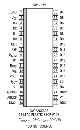 LTC1821 Datasheet and Product Info | Analog Devices
