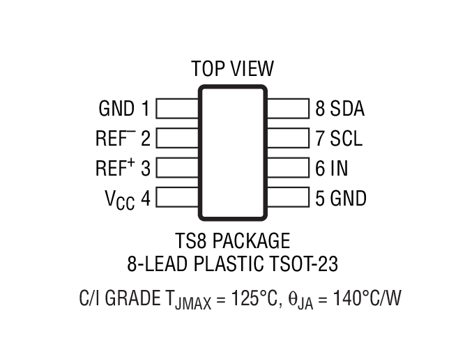 LTC2451 Datasheet and Product Info | Analog Devices