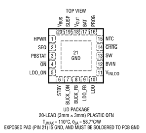 LTC3553 Datasheet and Product Info | Analog Devices