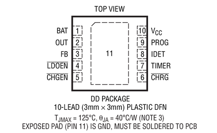 LTC4063 Datasheet and Product Info | Analog Devices