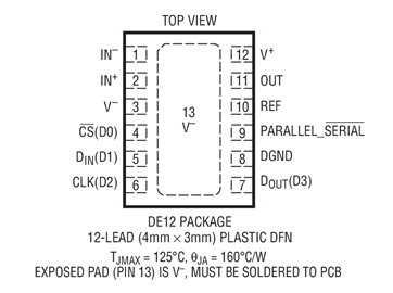 LTC6915 Datasheet and Product Info | Analog Devices