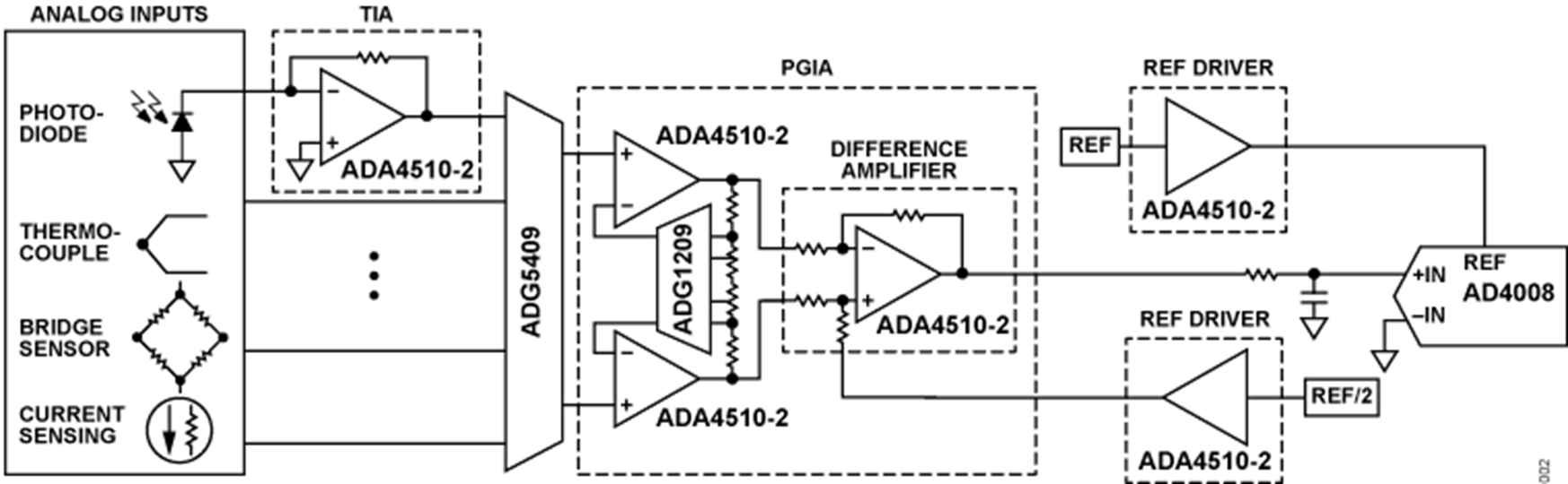 ADA4510-2 Datasheet and Product Info | Analog Devices
