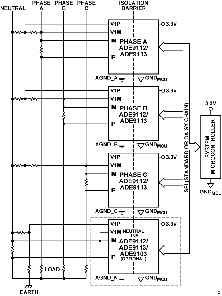 ADE9113 Datasheet and Product Info | Analog Devices