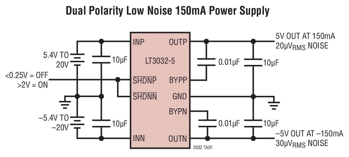 LT3032 Datasheet and Product Info | Analog Devices