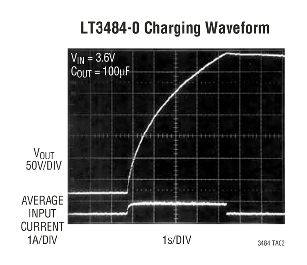 LT3484 Datasheet and Product Info | Analog Devices