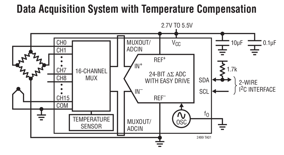 LTC2499 Datasheet and Product Info | Analog Devices