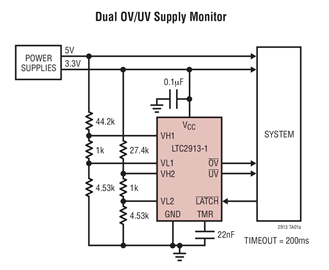 LTC2913 Datasheet and Product Info | Analog Devices
