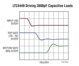 LTC4449 Datasheet and Product Info | Analog Devices