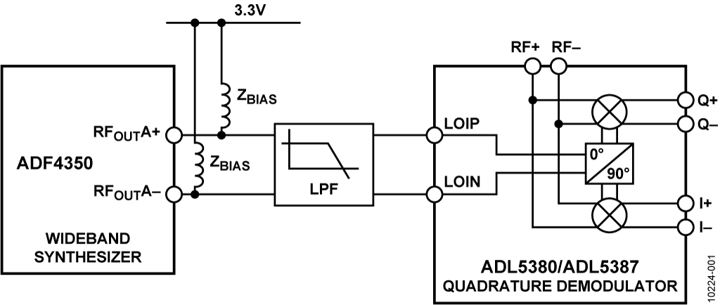 ADL5380 Datasheet and Product Info | Analog Devices