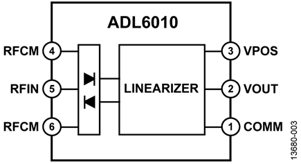 CN0387 | circuit note and reference circuit info Calibration-Free Return Loss Measurement System ...