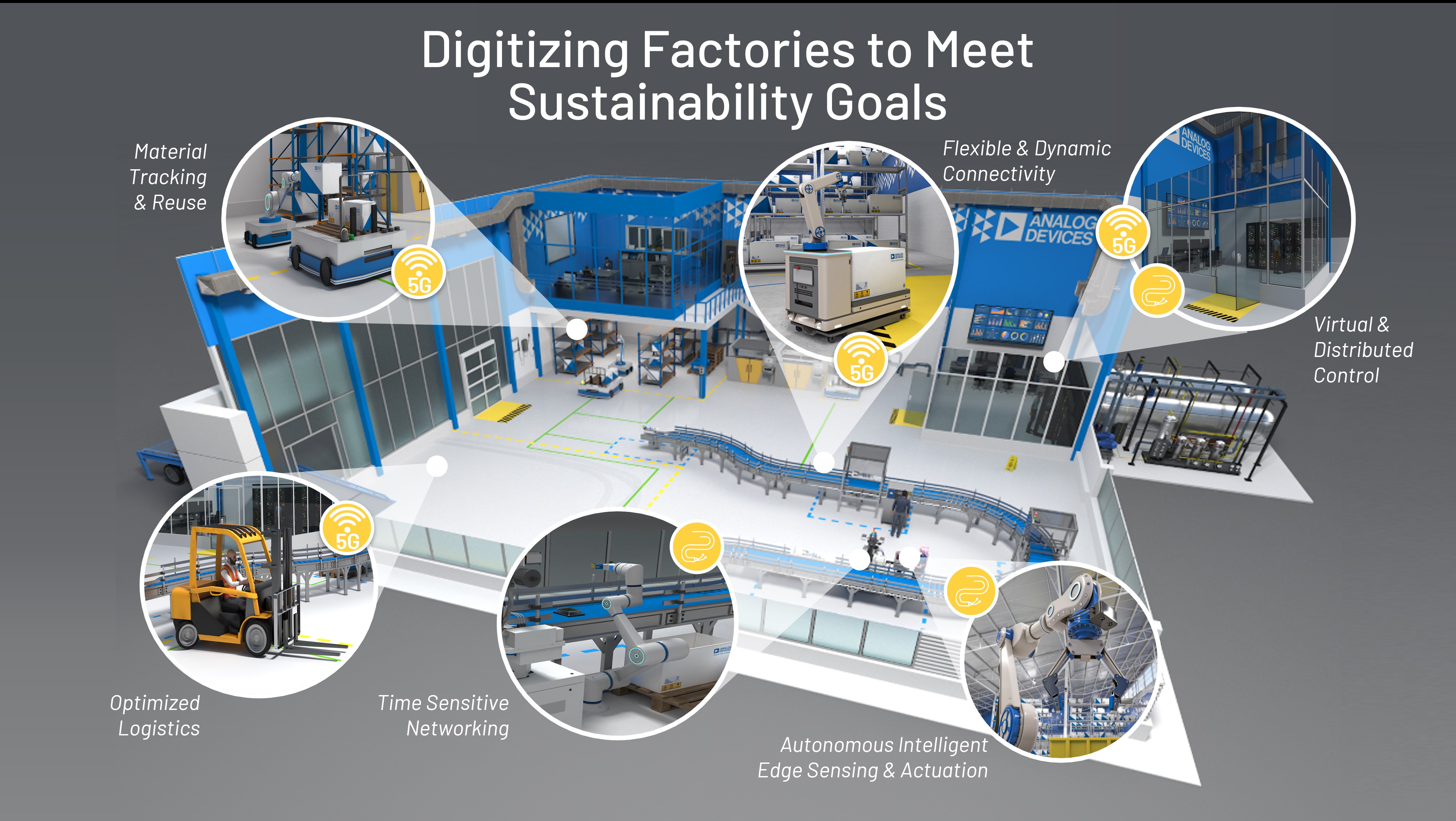 Fueling The Digital Factory With Data To Unlock Efficiencies Analog