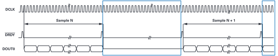 Manipulating MCU SPI Interface to Access Nonstandard SPI ADC | Analog Devices
