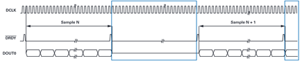 Manipulating MCU SPI Interface to Access Nonstandard SPI ADC | Analog Devices