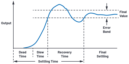 ADALM2000 Activity: Op Amp Settling Time | Analog Devices