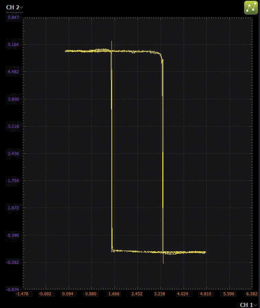 ADALM2000 Activity: Build CMOS Logic Functions Using the CD4007 Array | Analog Devices