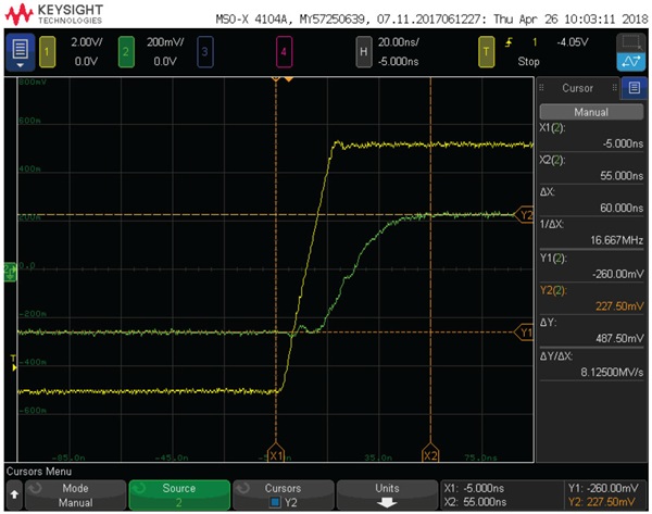 A Large Current Source With High Accuracy And Fast Settling Analog Devices