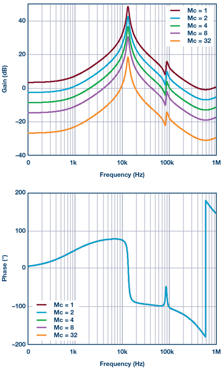Modeling and Control for a Current-Mode Buck Converter with a Secondary ...