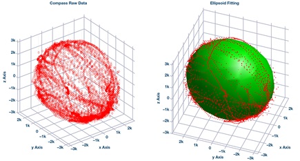 Strapdown Inertial Navigation System Based on an IMU and a Geomagnetic Sensor | Analog Devices