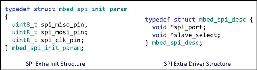 Understanding and Using the No-OS and Platform Drivers | Analog Devices
