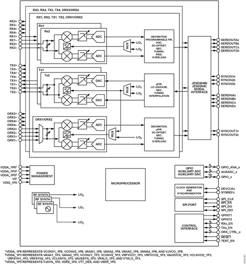 ADRV9026 Datasheet and Product Info | Analog Devices