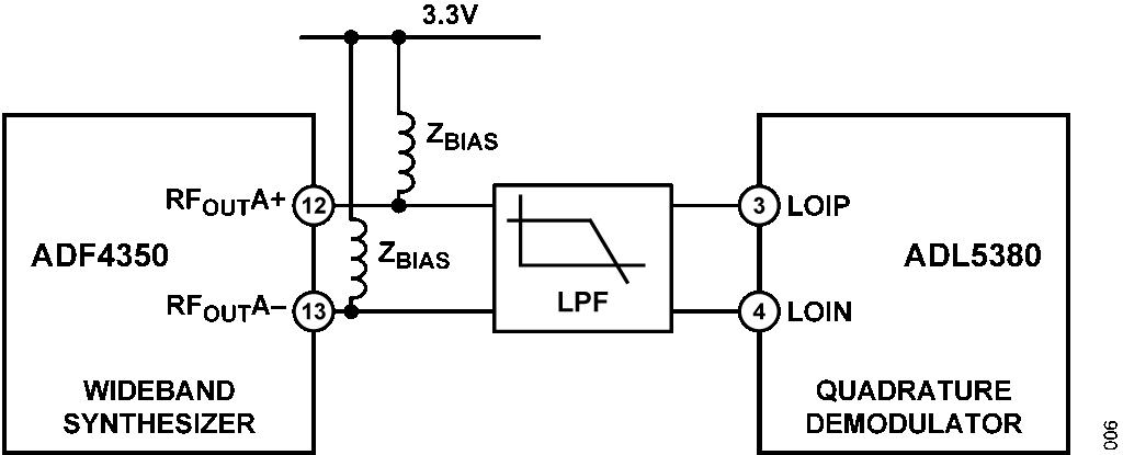AN-2536: Wideband LO PLL Synthesizer with Simple Interface to ...