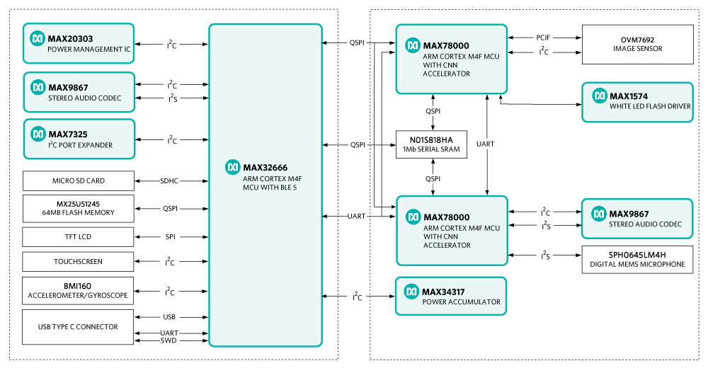 MAXREFDES178 | reference design | Analog Devices