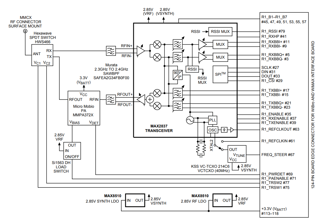 WiBro Reference Design with the MAX2837 | Analog Devices