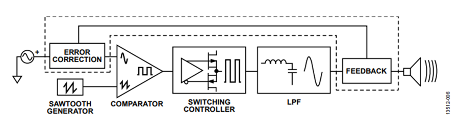 AN-1375: Output Current Monitoring of High Voltage Class D Amplifiers | Analog Devices