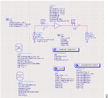 AN-2560: Creating Amplifier2 Models in Keysight ADS Using Genesys and SystemVue Sys-Parameter ...