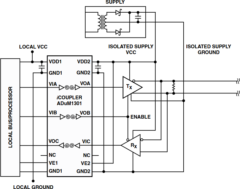 AN-727: iCoupler® Isolation in RS-485 Applications | Analog Devices