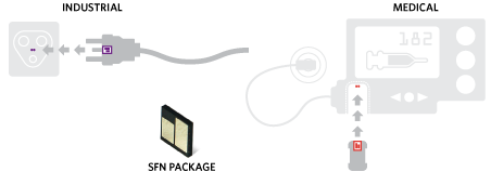 1-Wire Contact (SFN) Package | Analog Devices