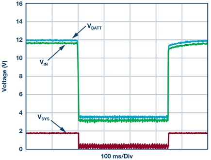 Active Rectifier Controller with Ultrafast Transient Response and Low ...