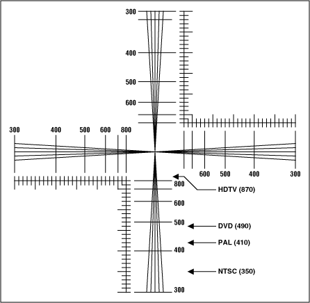 Video Basics | Analog Devices