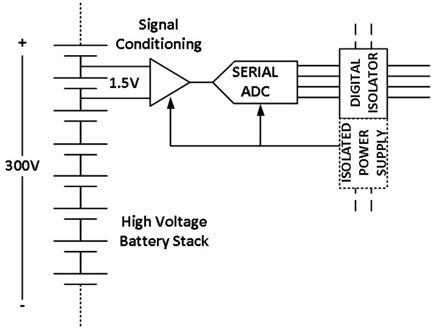 Digital Isolators Simplify Design and Ensure System Reliability | Analog Devices