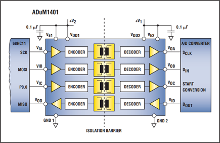 High Speed Digital Isolators Using Microscale On-Chip Transformers ...